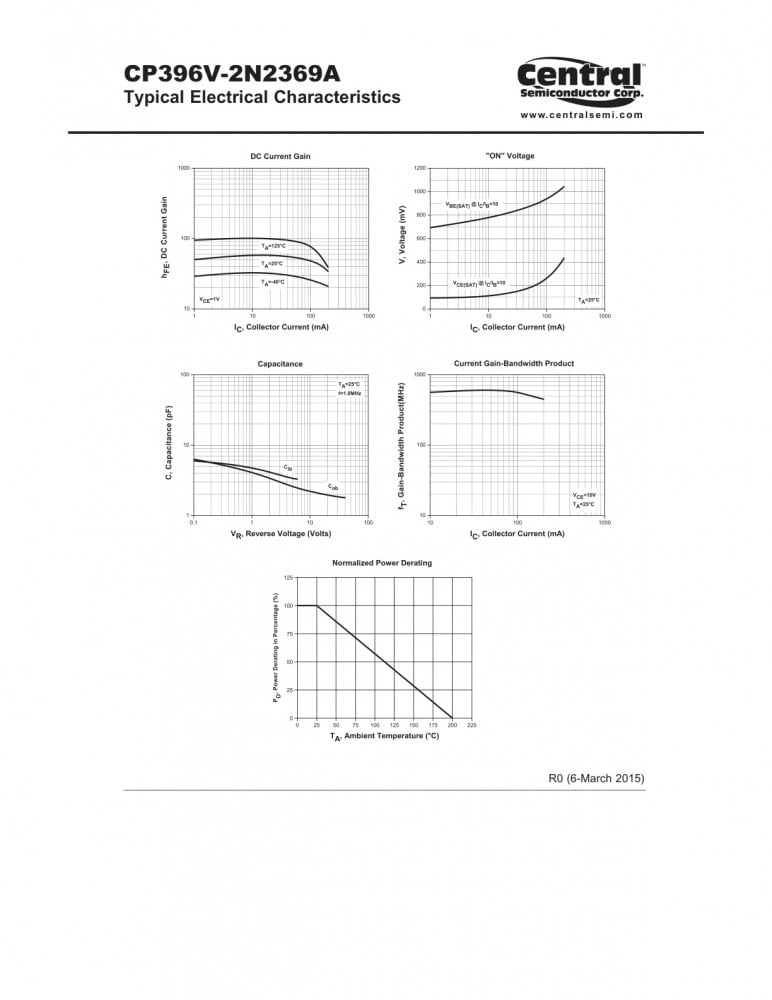 CP396V-2N2369A-CT20 datasheet page 2