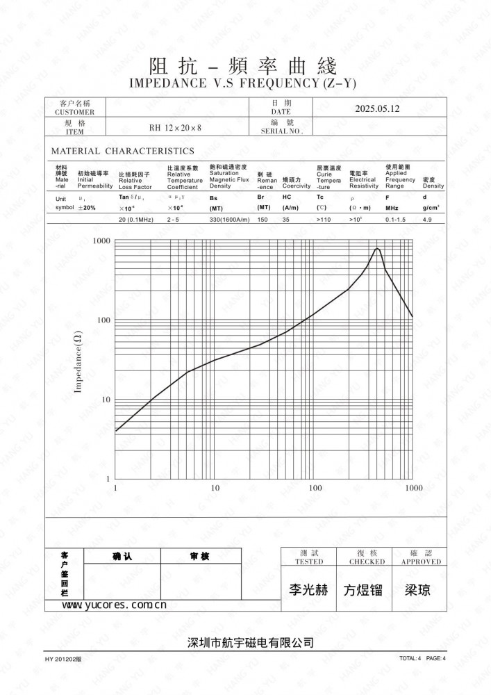 RH12×20×8 technical document page 4