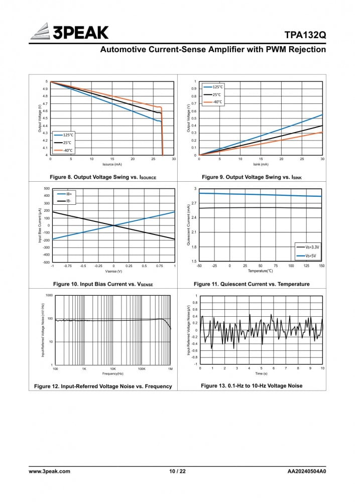 TPA132Q datasheet page 10