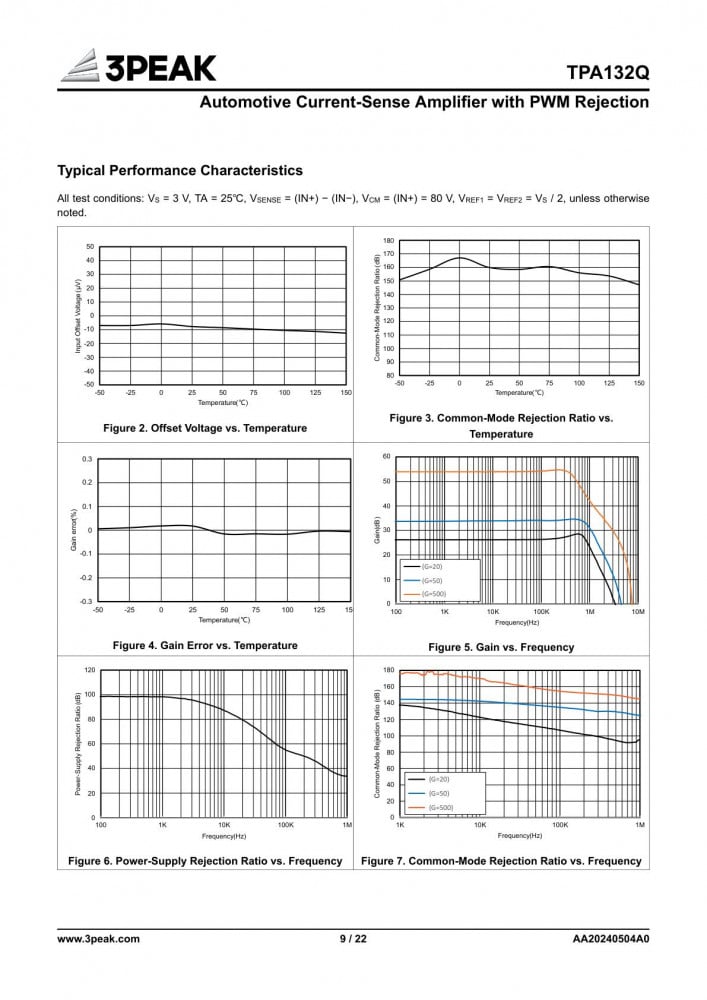 TPA132Q datasheet page 9