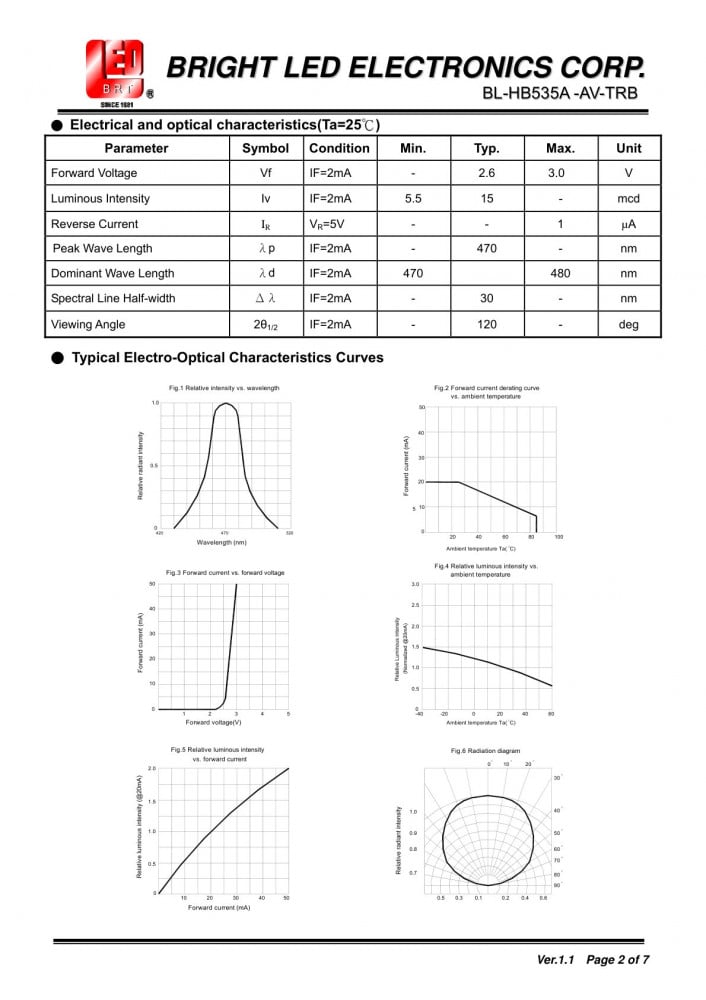 BL-HB535A-AV-TRB datasheet page 3