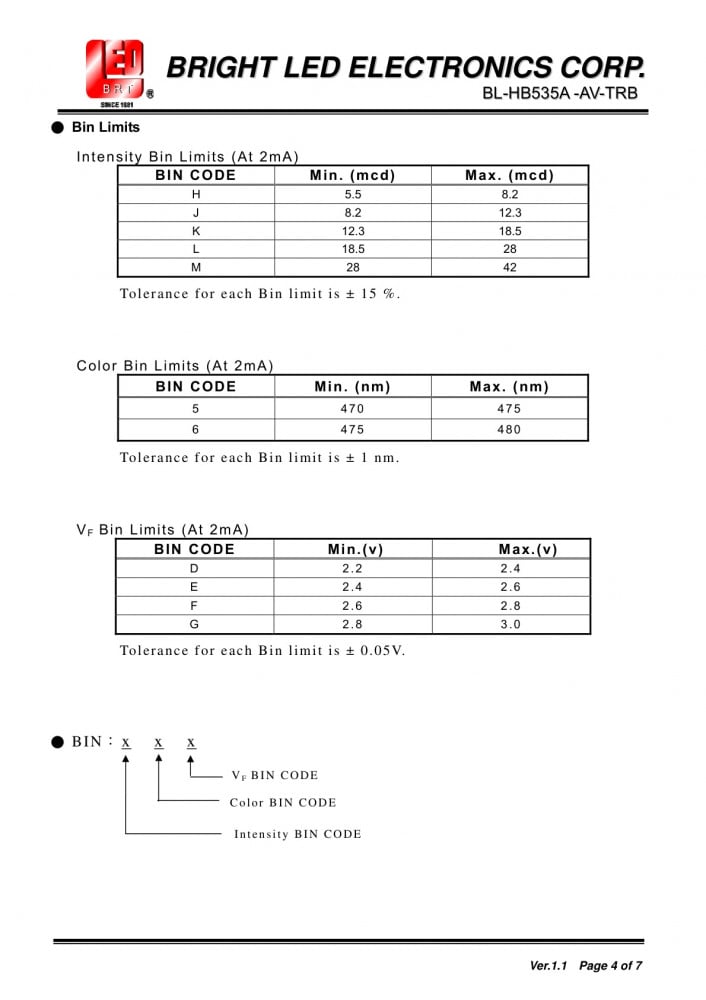BL-HB535A-AV-TRB datasheet page 5