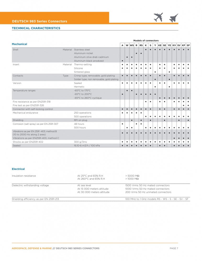 DEUTSCH 983 Series document page 7