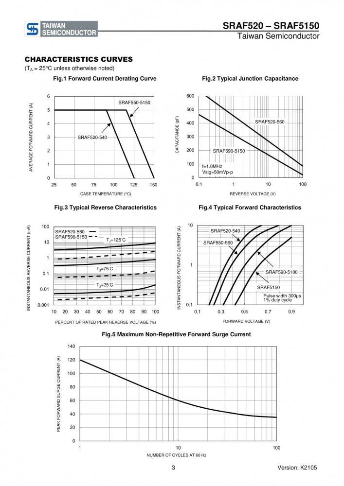SRAF590 datasheet page 3