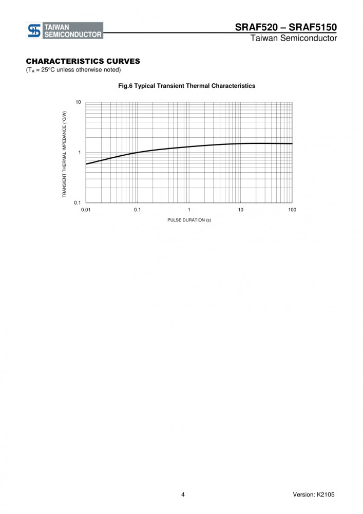 SRAF590 datasheet page 4