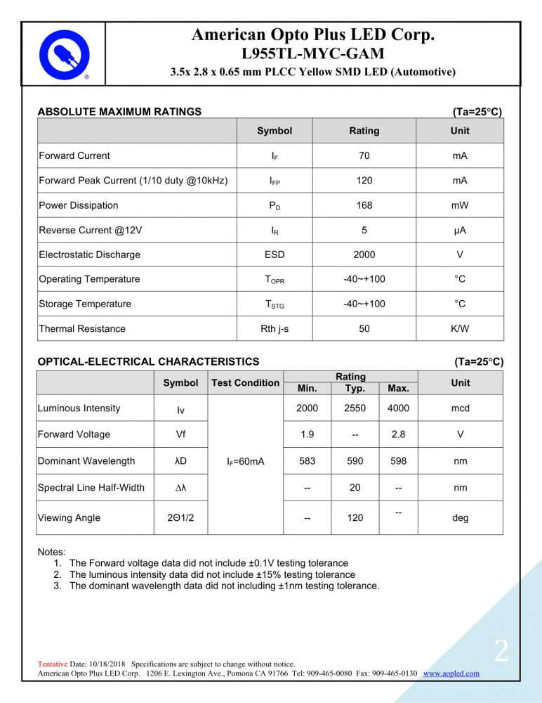 L955TL-MYC-GAM datasheet page 2