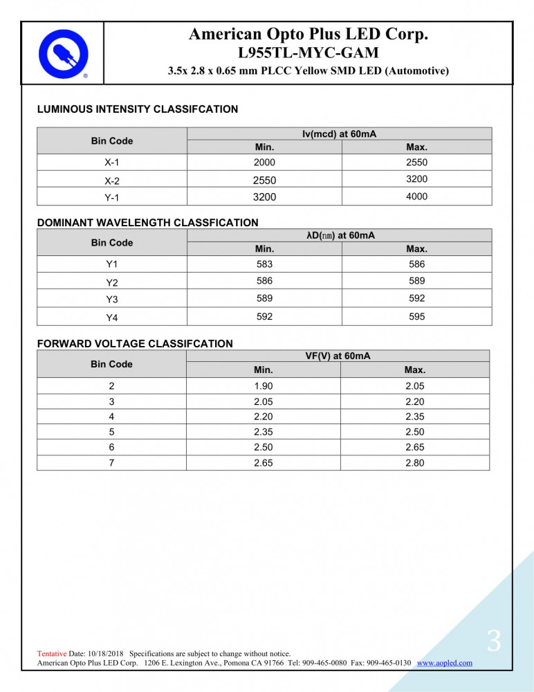 L955TL-MYC-GAM datasheet page 3