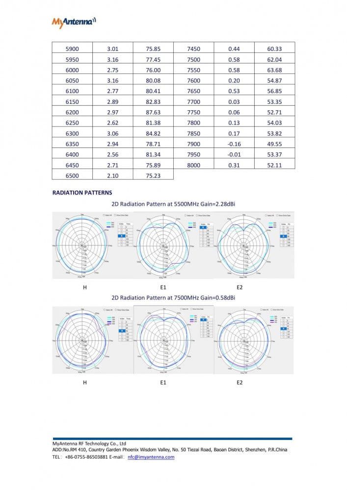 AIUF004 datasheet page 4