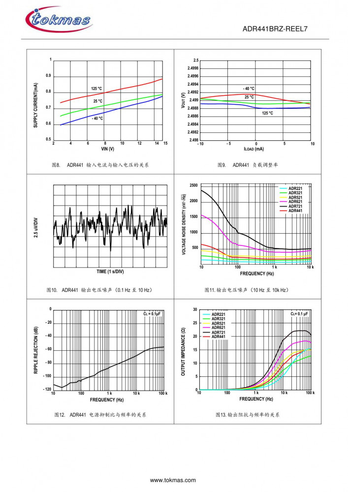 ADR441 datasheet page 7