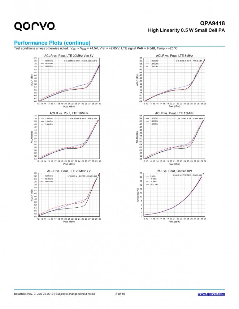 QPA9418 technical document page 5