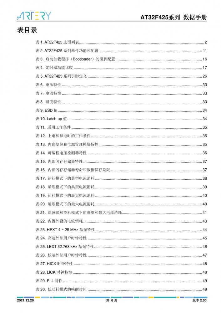 AT32F425 datasheet page 6