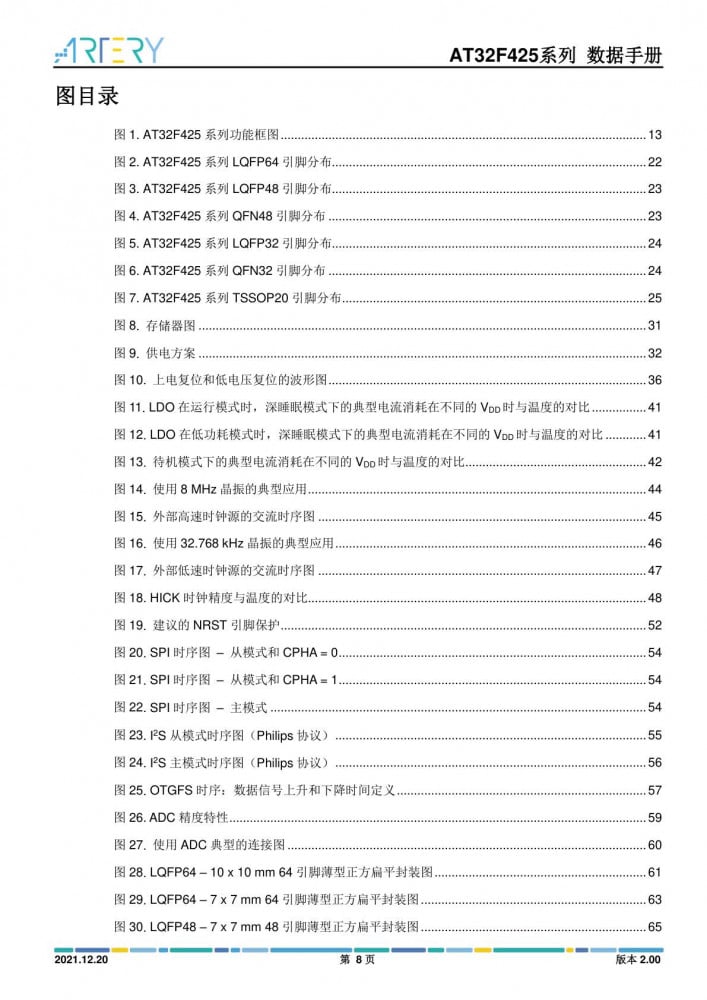 AT32F425 datasheet page 8