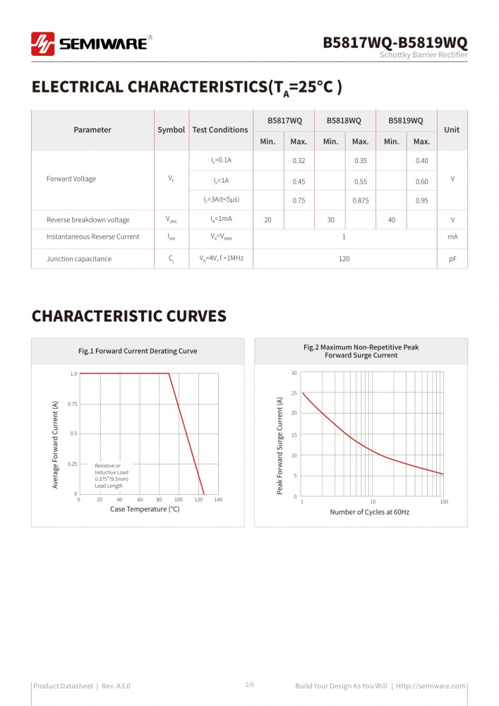 B5817WQ datasheet page 2