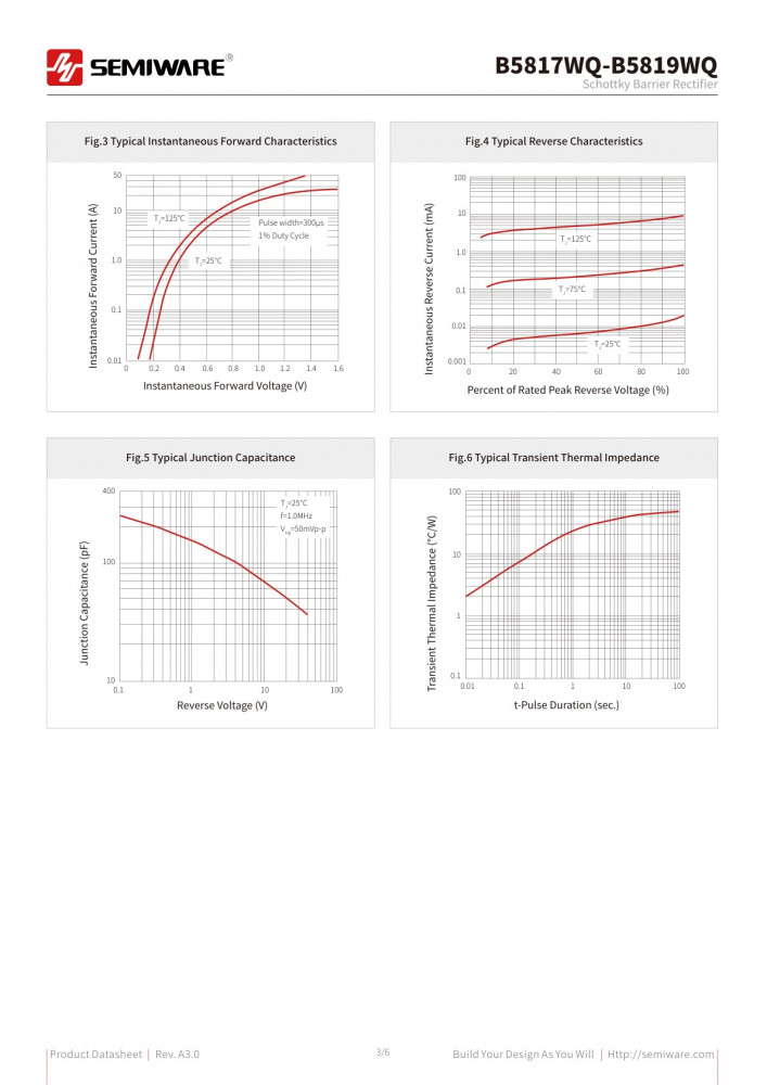 B5817WQ datasheet page 3