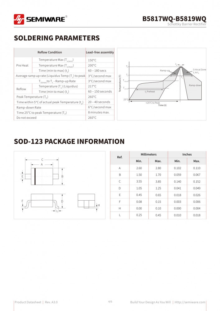B5817WQ datasheet page 4