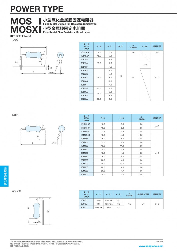 KOA MOS series datasheet page 3