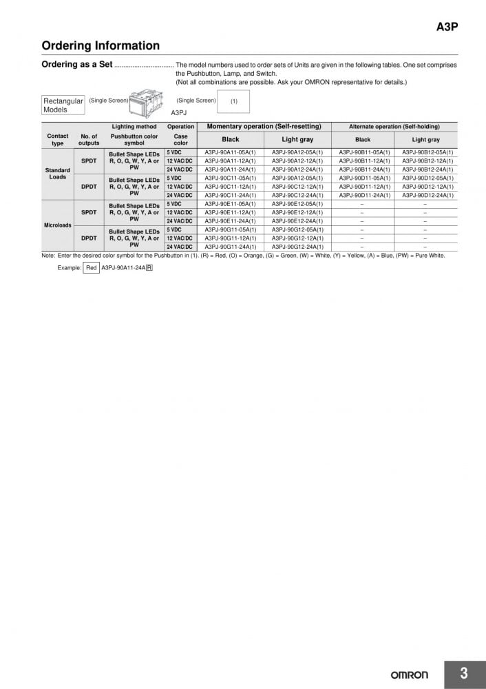 A3P datasheet page 3