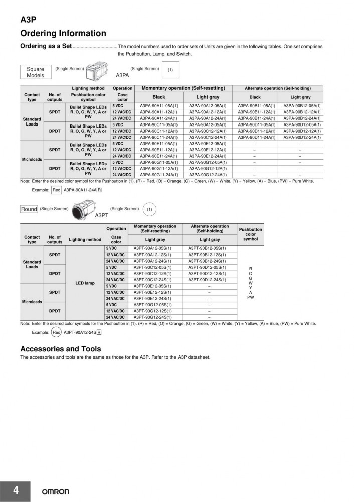 A3P datasheet page 4