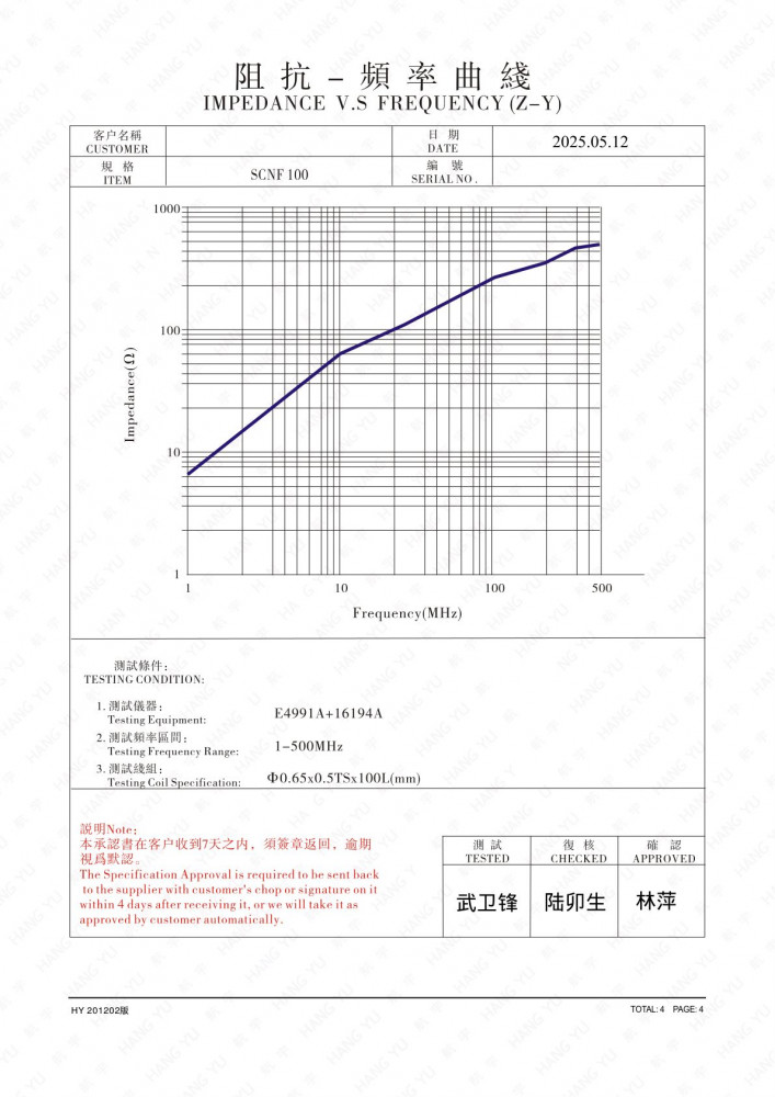 SCNF100 impedance frequency curve