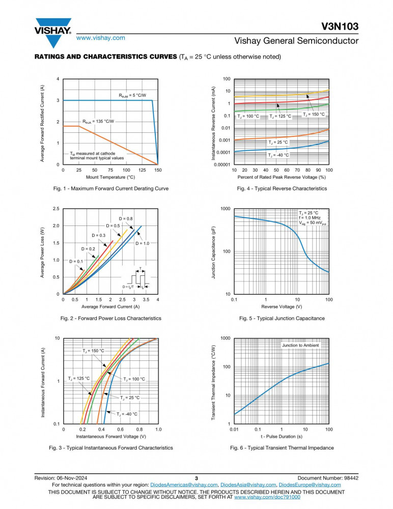 V3N103 datasheet page 3