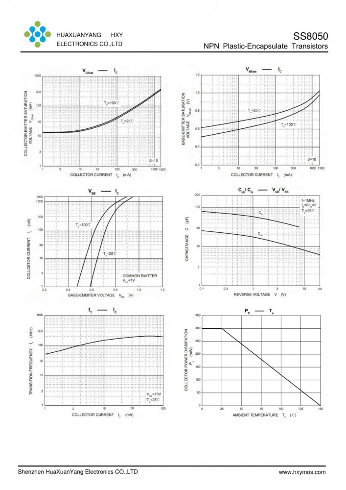 SS8050 datasheet page 3