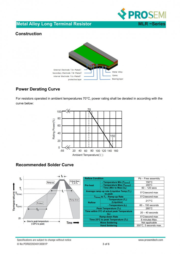 MLR06A1R002F2 technical document page 3
