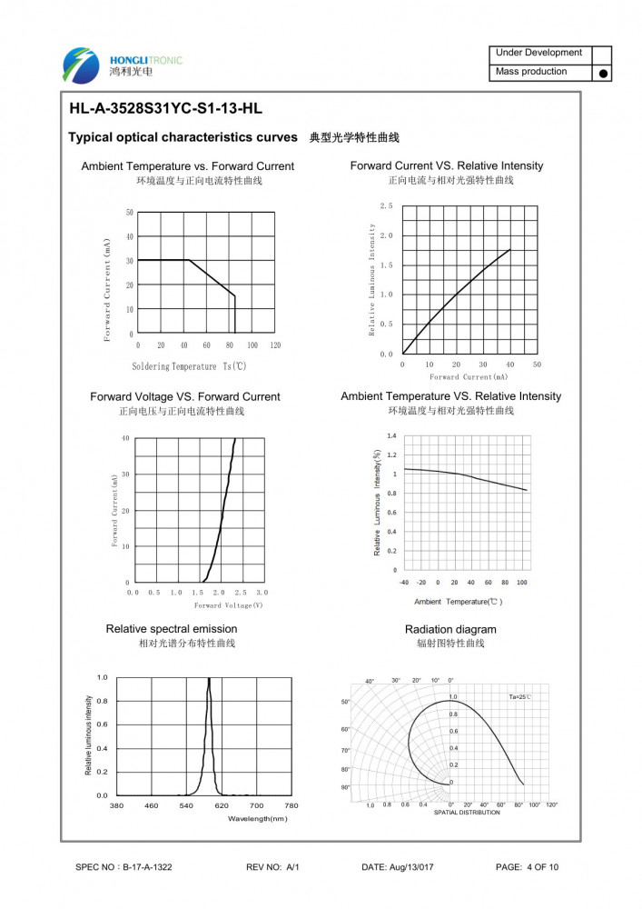 HL-A-3528S31YC-S1-13-HL datasheet page 4