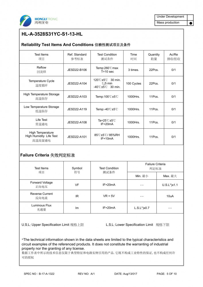 HL-A-3528S31YC-S1-13-HL datasheet page 5