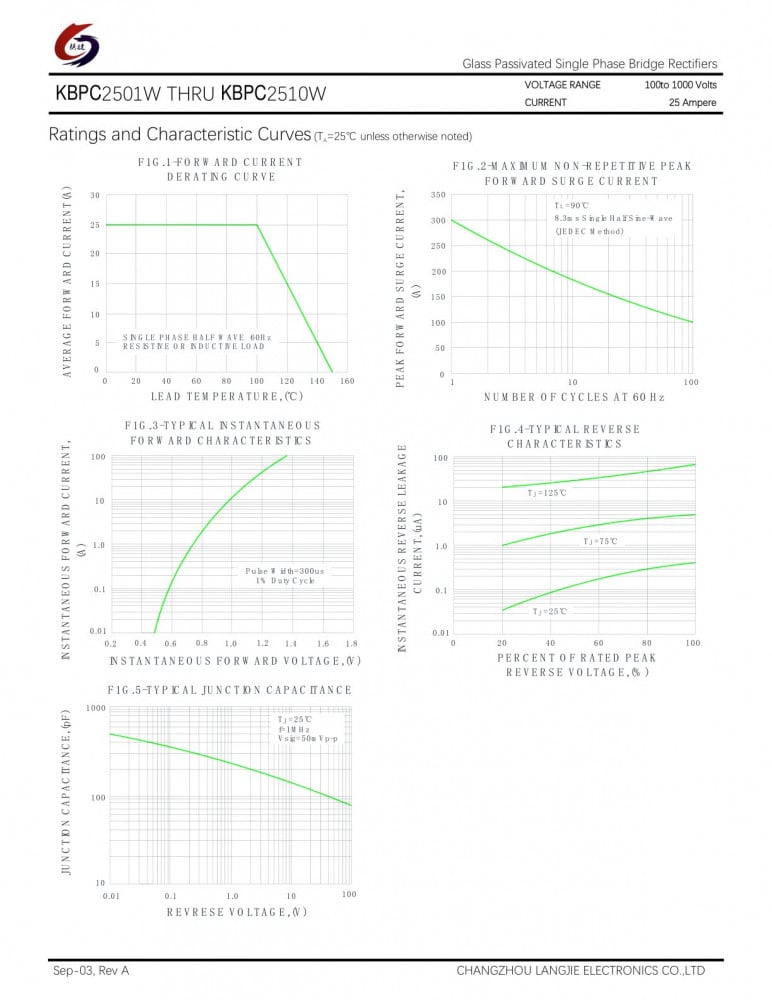 KBPC2510W datasheet page 2