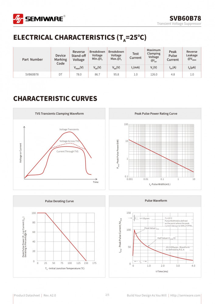 SVB60B78 datasheet page 2
