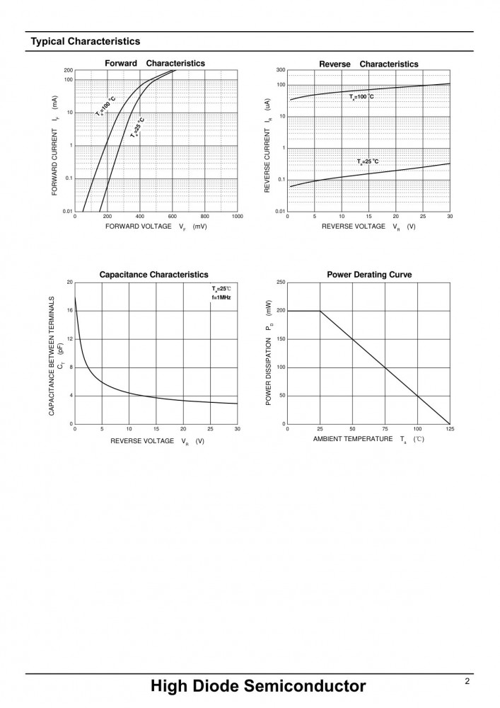 BAT54C datasheet page 2
