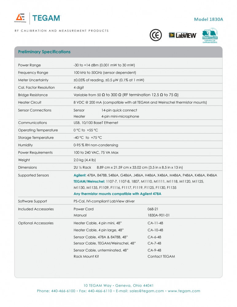 RF power meter documentation page 2