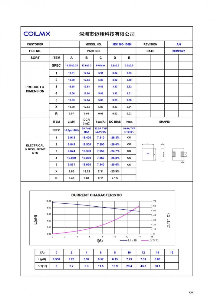 MS1360-100M reliability page