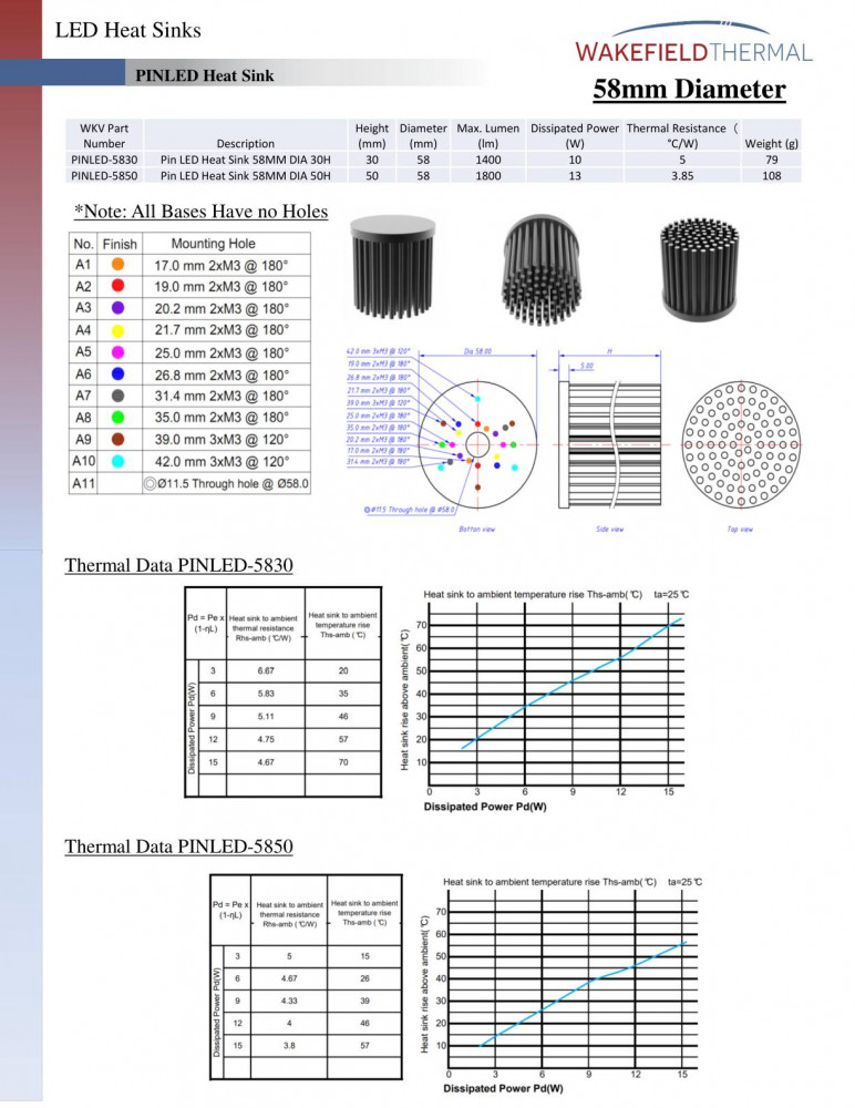PINLED technical document page 3