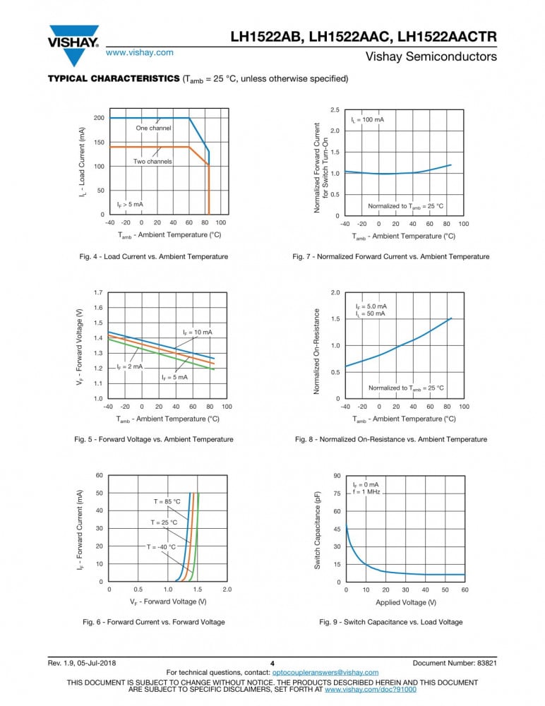 LH1522AB datasheet page 4