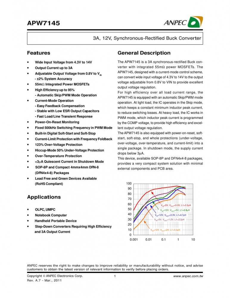 APW7145 datasheet page 1