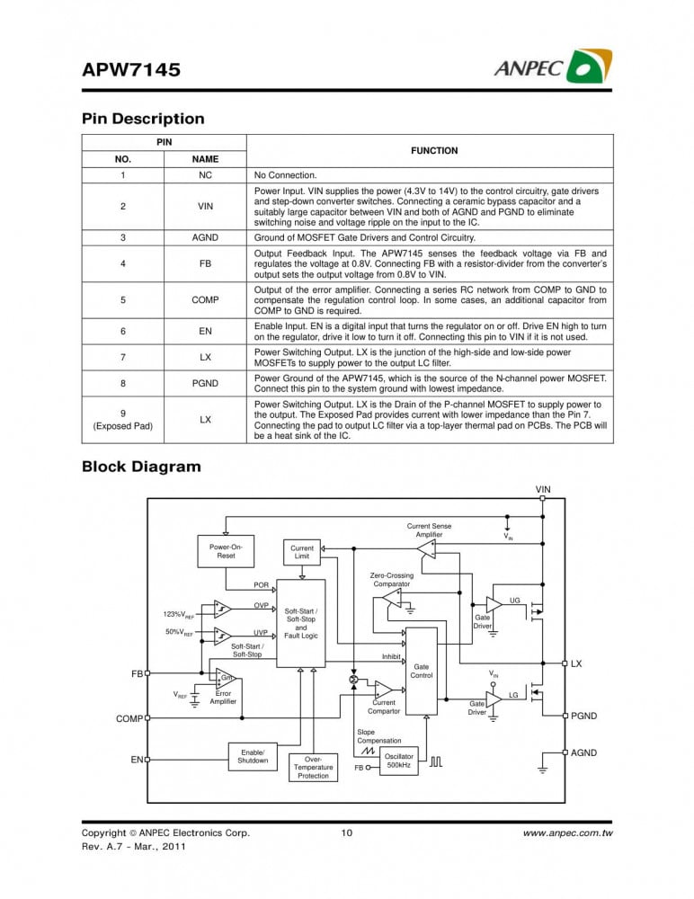 APW7145 datasheet page 10