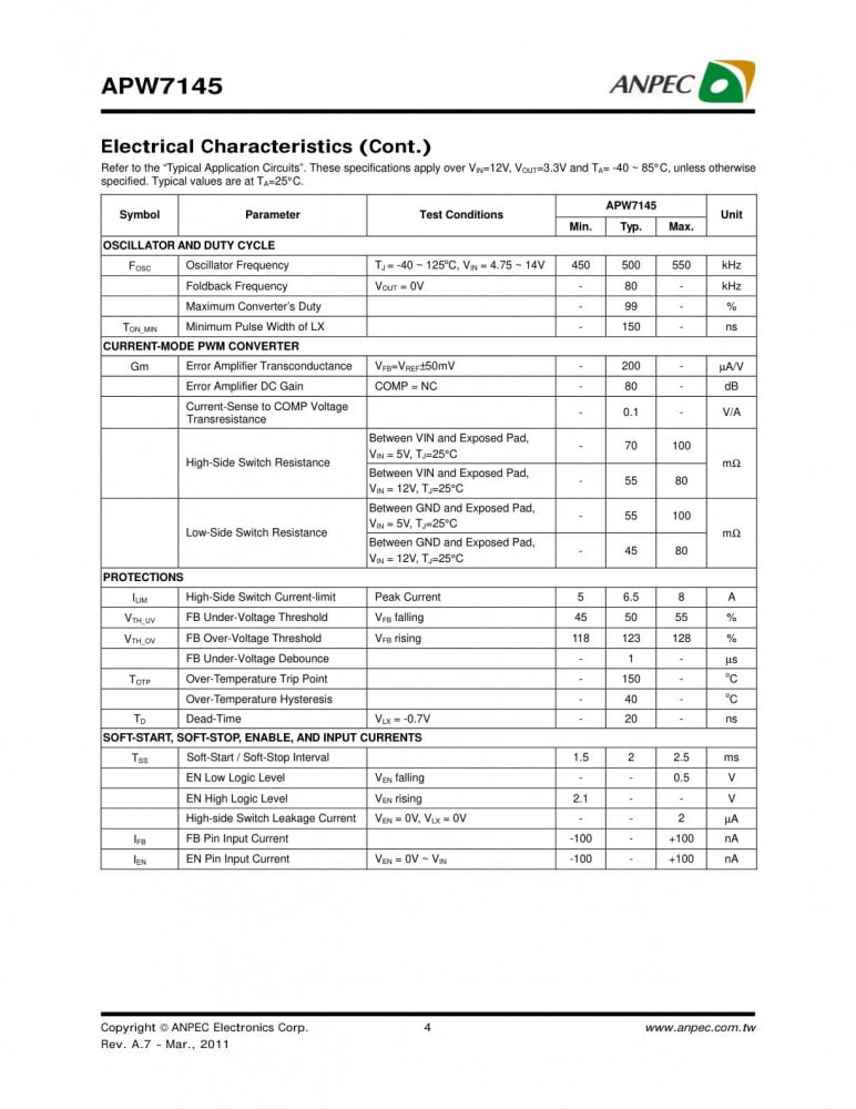 APW7145 datasheet page 4