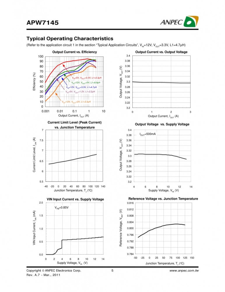 APW7145 datasheet page 5
