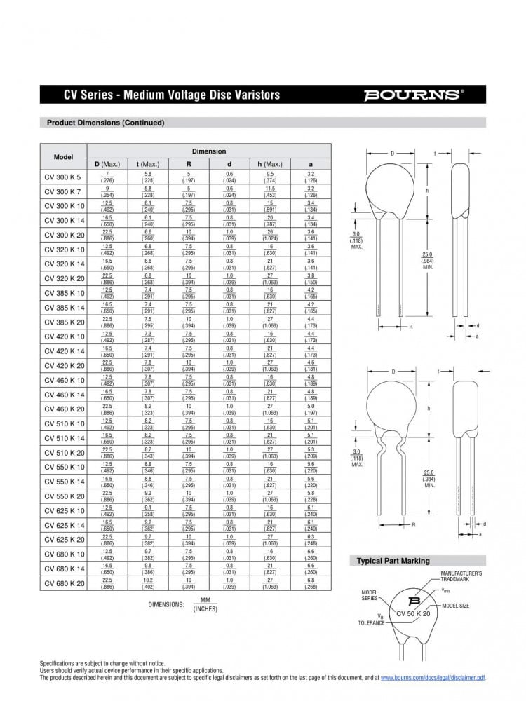 BOURNS CV Series datasheet page 6