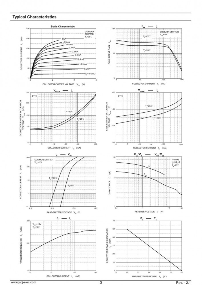 2N4403 datasheet page 3