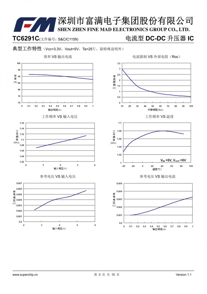 TC6291C datasheet page 3