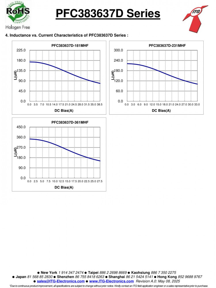 PFC383637D technical document page 3