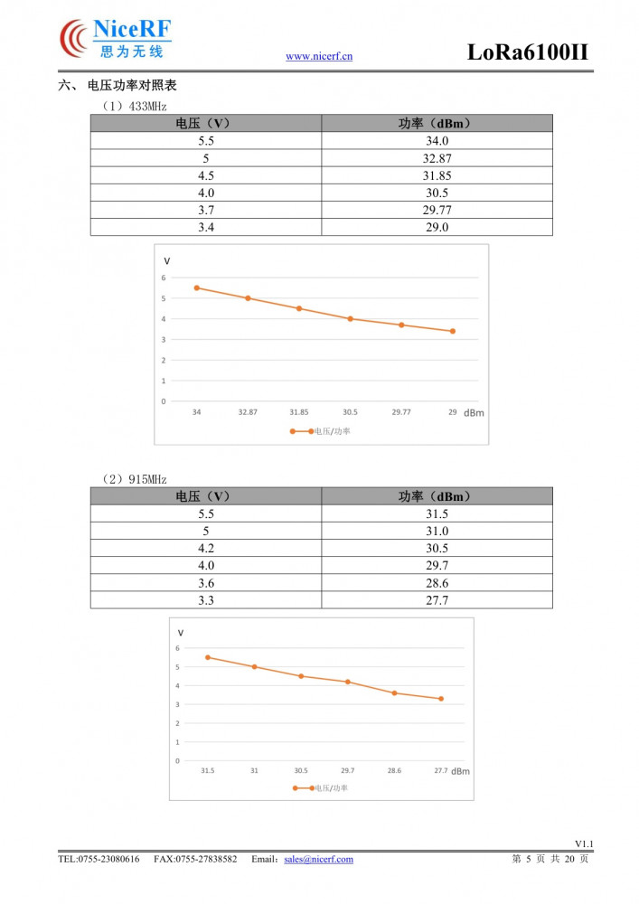 LORA6100II-470MHz datasheet page 5