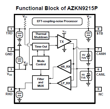 AZKN6129P