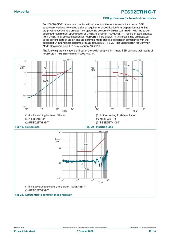 PESD2ETH1G-TR datasheet page 10