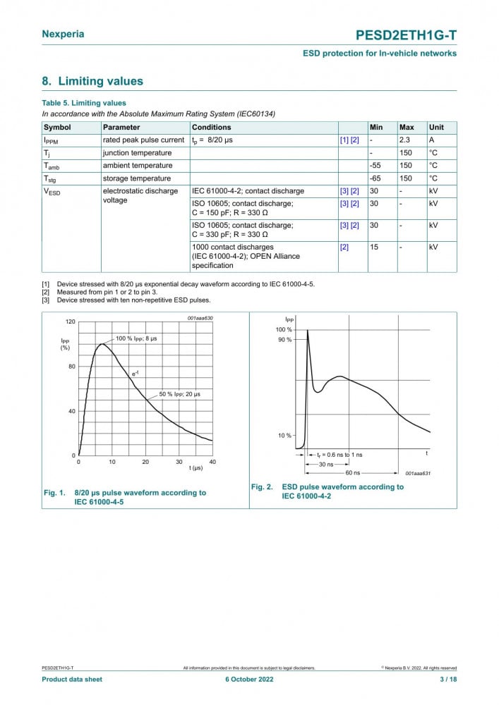 PESD2ETH1G-TR datasheet page 3