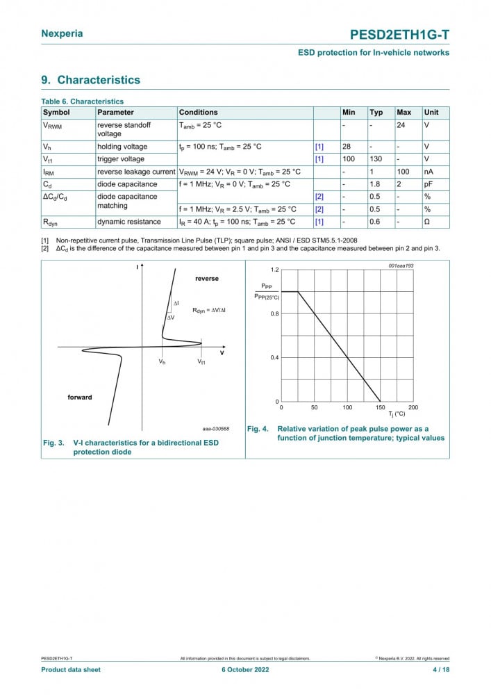 PESD2ETH1G-TR datasheet page 4