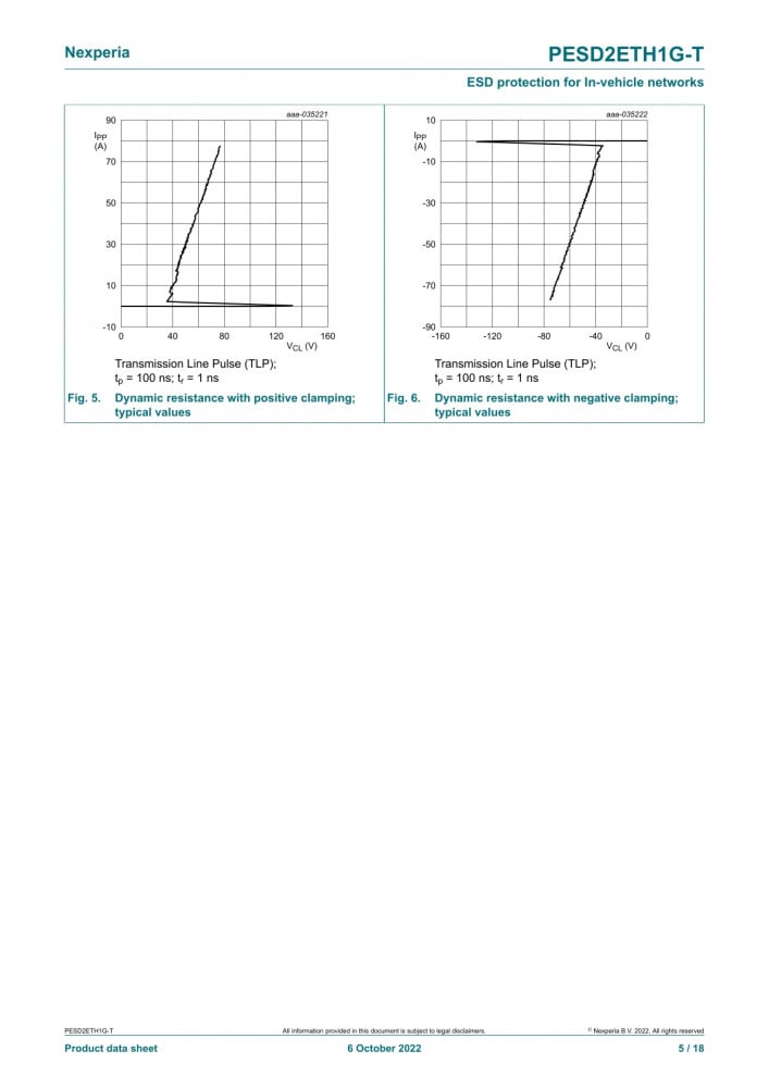 PESD2ETH1G-TR datasheet page 5