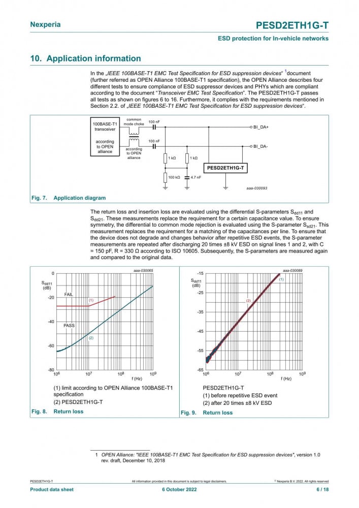 PESD2ETH1G-TR datasheet page 6